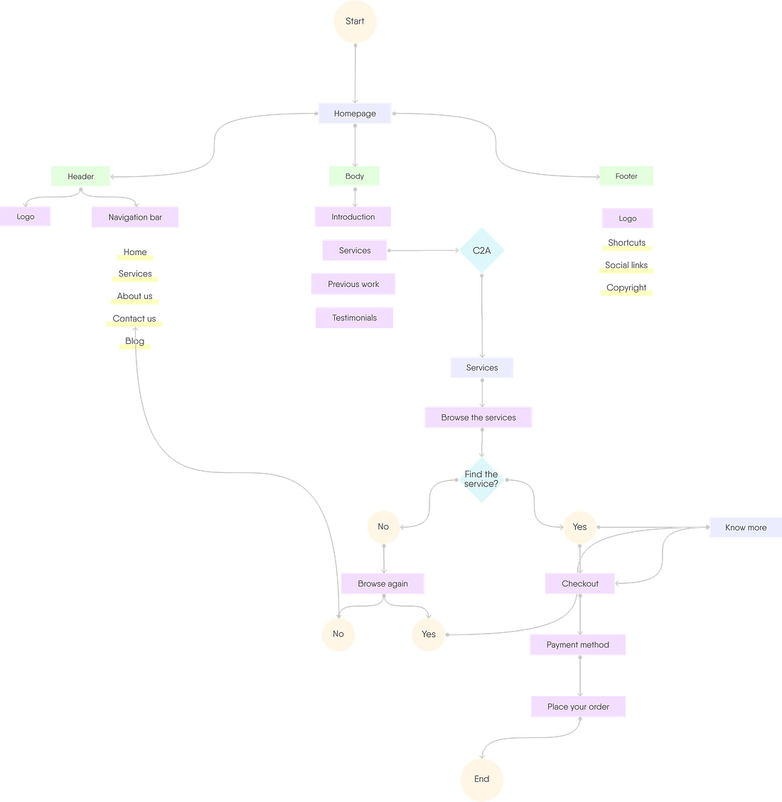 Negative Space website design case study | by Prabhav | Muzli - Design ...