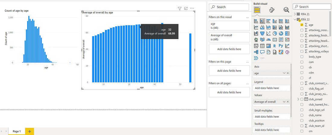 Exploring Football Stats with PowerBI | by Obalanatosin | Medium