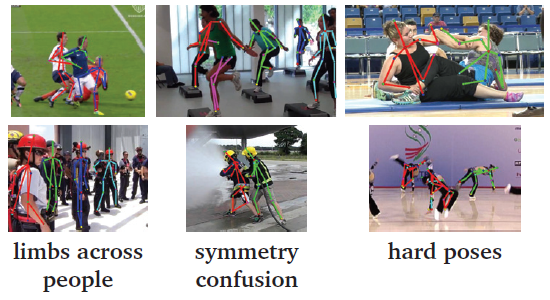 Review: DeepCut & DeeperCut — Multi Person Pose Estimation (Human Pose Estimation) | by Sik-Ho ...