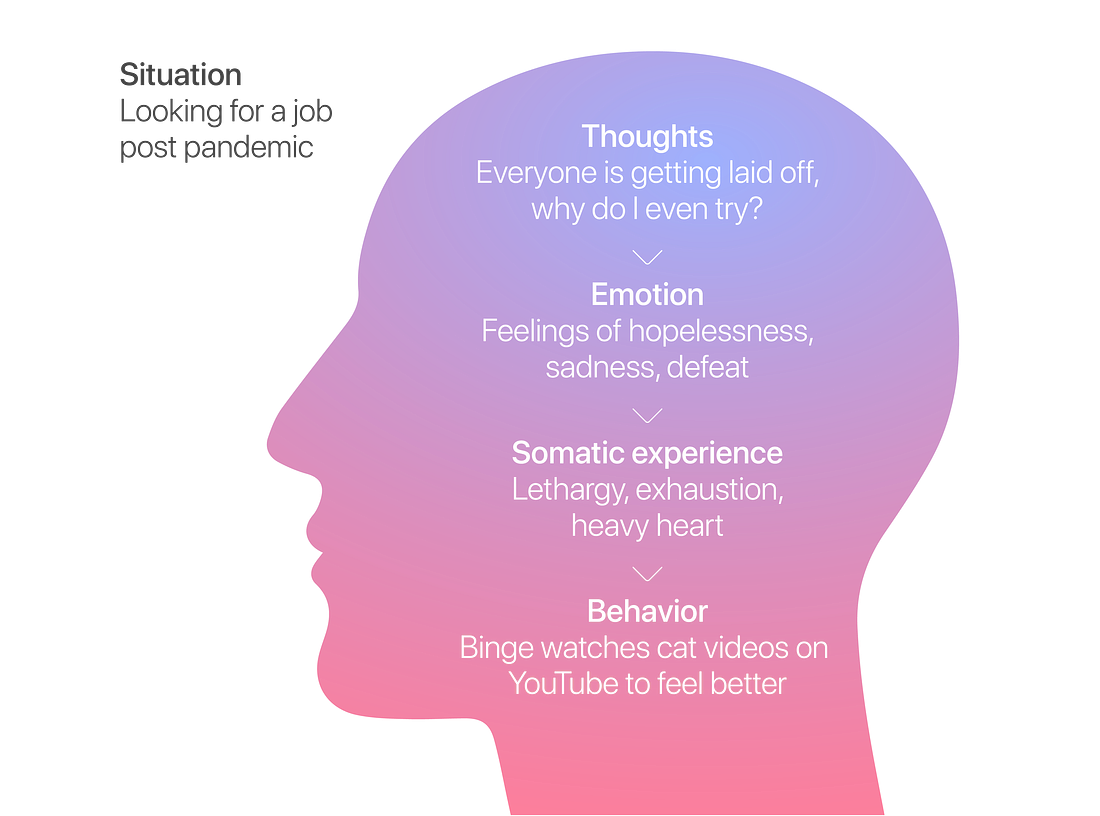 How to Address Negative Thought Patterns and Rumination | by Karina ...