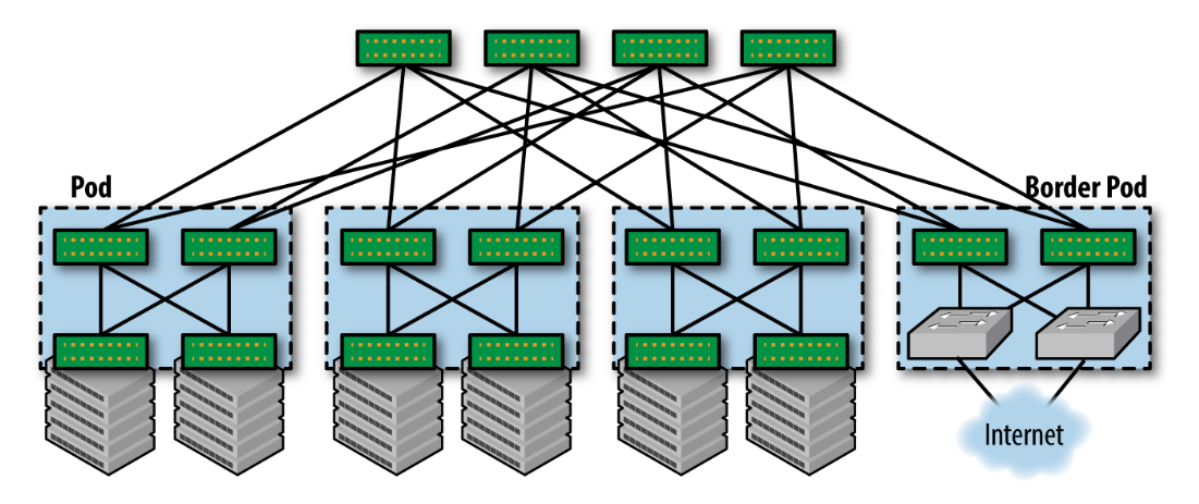 Understanding Data Center Networking: A Step-by-Step Guide to Designing ...