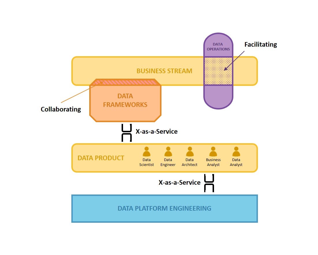 Team Topologies – Team Topologies Platform – FDDG