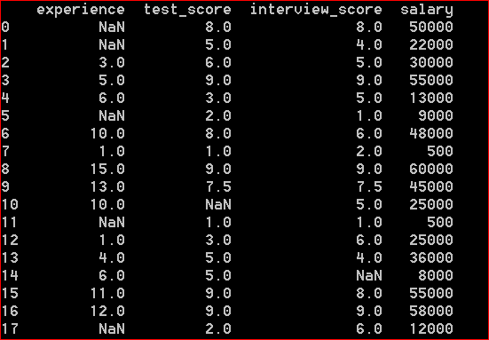 Data Preprocessing / Data cleaning techniques for machine learning ...