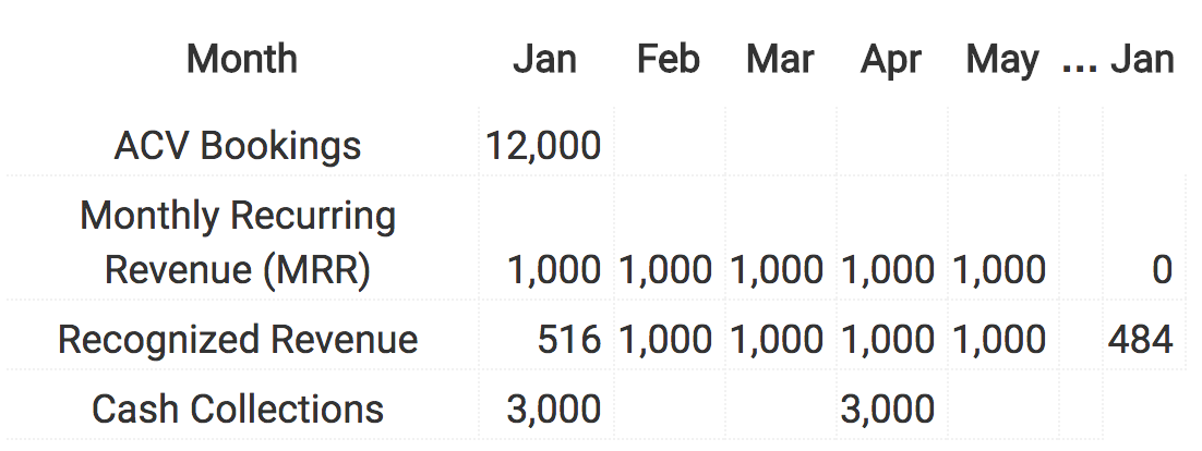 Metrics Madness — Part 2 of 2. In Part 1, we touched on the benefits ...