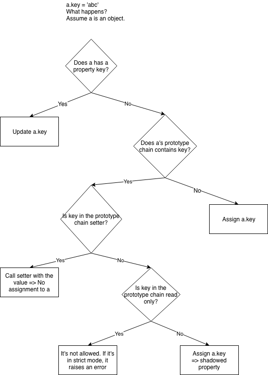 Notes from “You Don’t Know JS: this & Object prototypes | by Kohei Arai ... Notes from “You Don’t Know JS: this & Object prototypes | by Kohei Arai ...