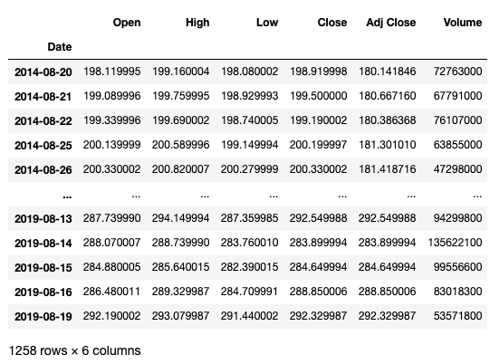 Python Trading Toolbox Introducing Ohlc Charts With Matplotlib By
