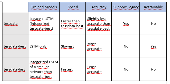 How Does Tesseract Ocr Work With Python By Latif Vardar Medium