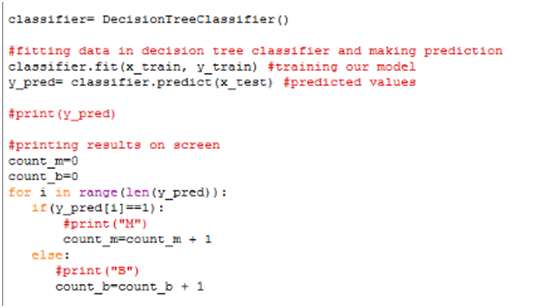 Breast Cancer Risk Prediction System | by Jahnvi Seth | Analytics ...
