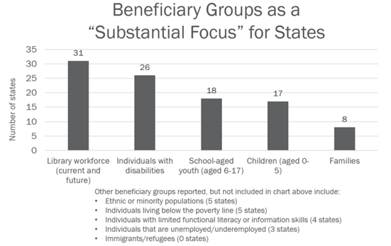 In Your State: Evaluating How IMLS Library Grants are Making a ...