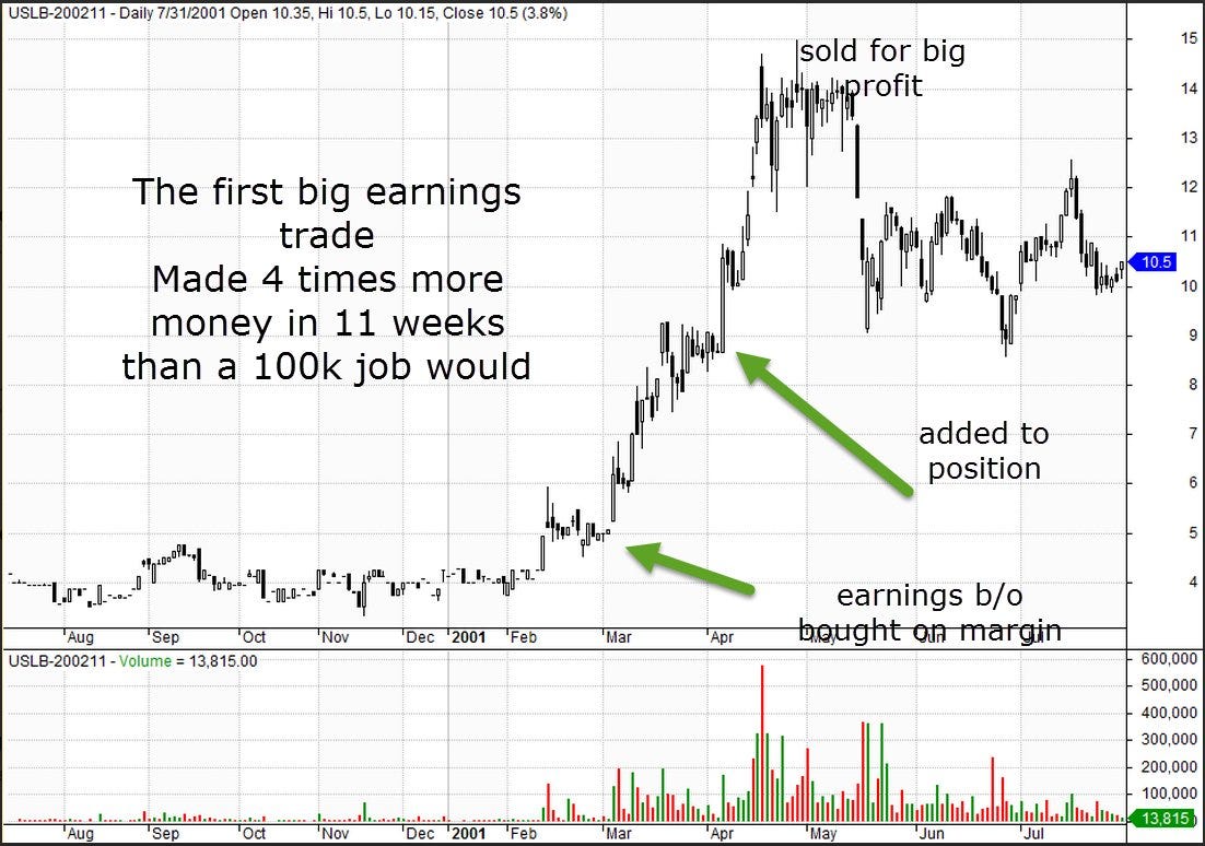 Episodic Pivot — Scan, Entry/Exit checklist, Situational Awareness ...