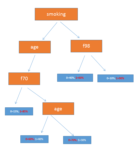 Understanding Random Forest How The Algorithm Works And