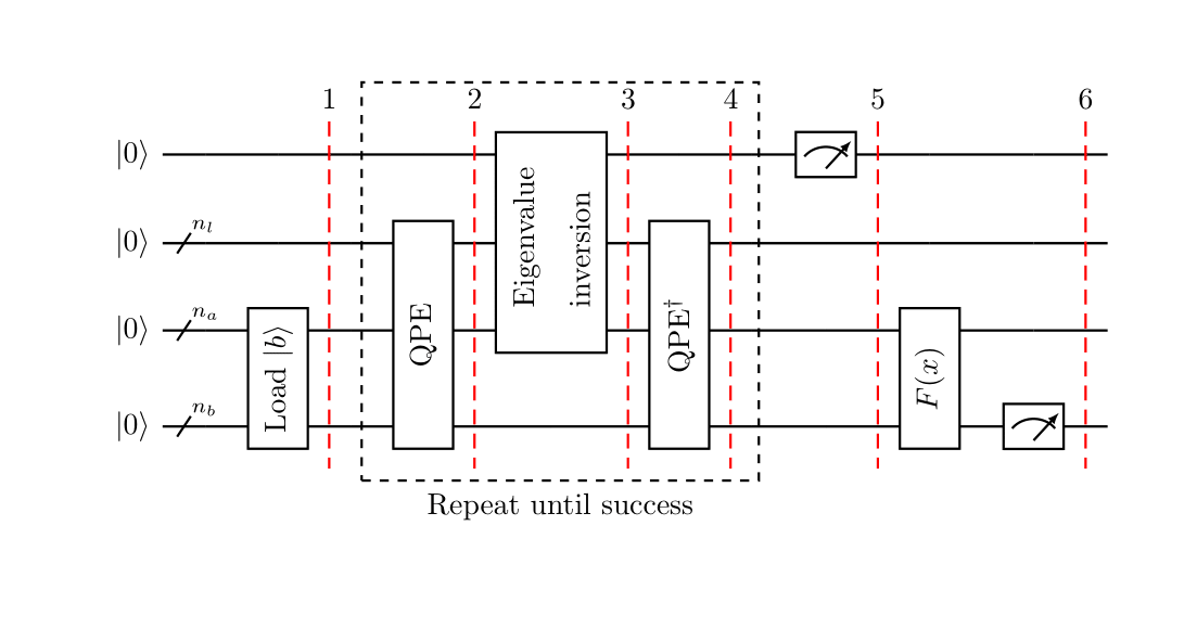 Hhl Algorithm Solving Systems Of Linear Equations By Angelina Zhang 