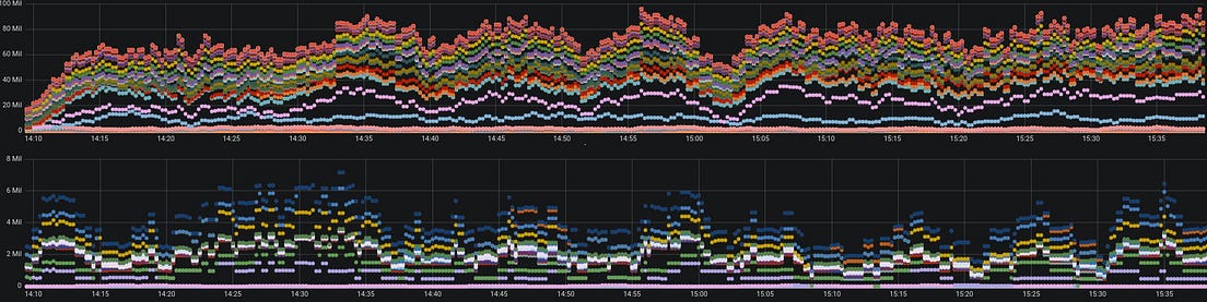 Monitoring Kubernetes Tutorial Using Grafana And Prometheus By Aymen 2941