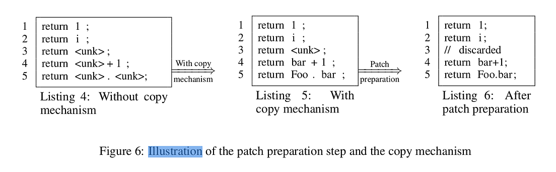 Experimental Results on Using Sequence-to-Sequence Learning for Program ...