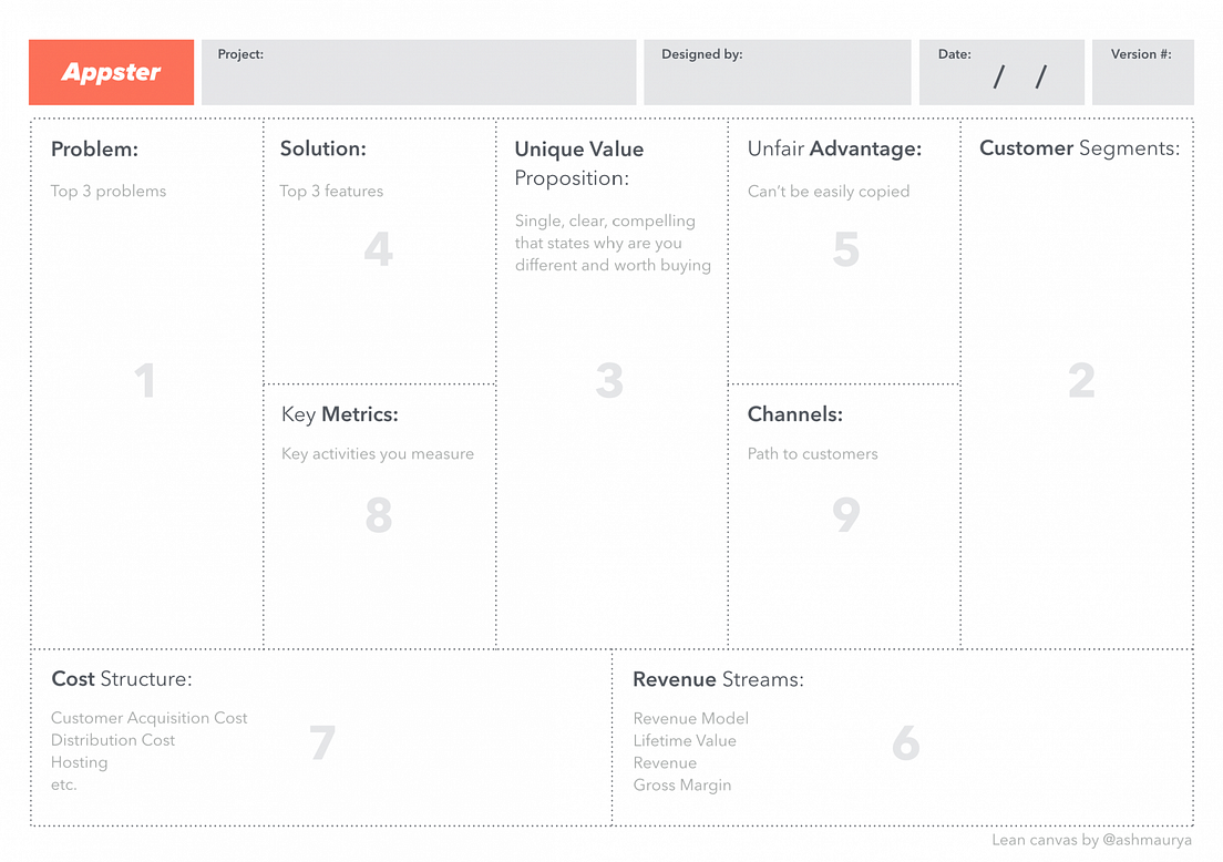 12-Min Guide to Lean Canvases and Pivots | by Josiah Humphrey | The ...