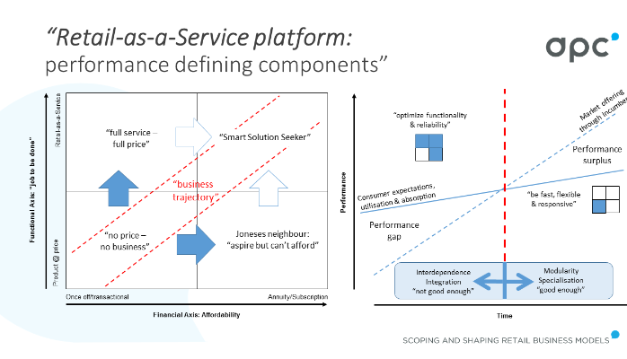 Creating a Retail-as-a-Service Platform | by Ansgar Pabst ...