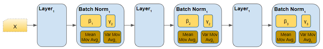 Batch Norm Explained Visually — How it works, and why neural networks need it | by Ketan Doshi ...