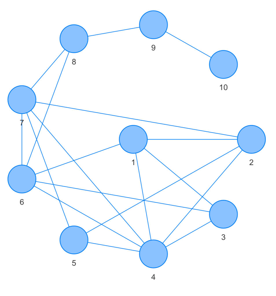 From igraph to visNetwork. Giving your networks a user-friendly… | by Brooke Bradley | Towards ...