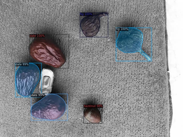 How To Train Detectron2 With Custom Coco Datasets By Chengwei Zhang Medium