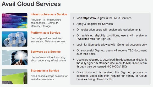 MeghRaj — India’s Cloud Initiative | by IndraStra | IndraStra Global ...