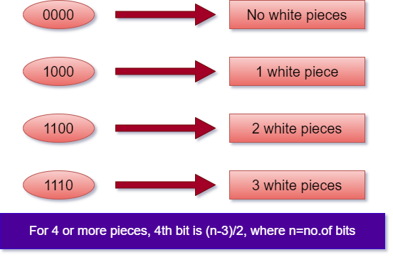 TD-Gammon algorithm. TD Gammon is considered the greatest… | by Swasti ...