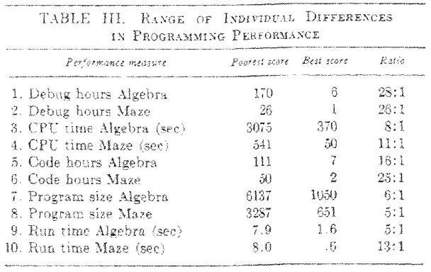Forget 10X — What about a 1,000X Engineer? | by Kevin Wanke | The ...