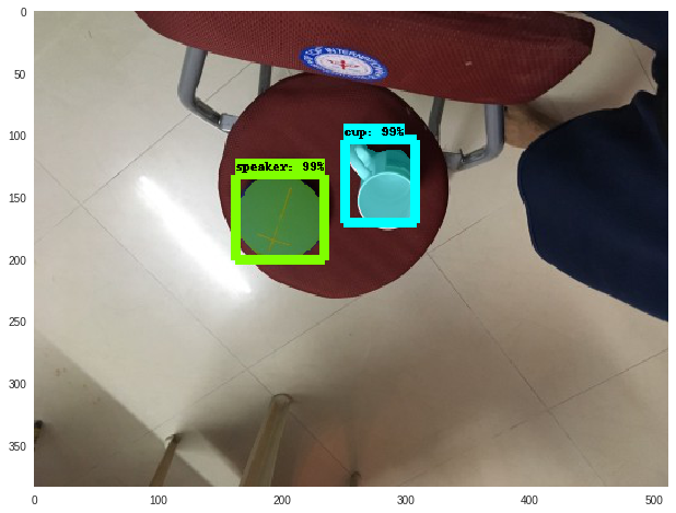 Custom Mask Rcnn Using Tensorflow Object Detection Api