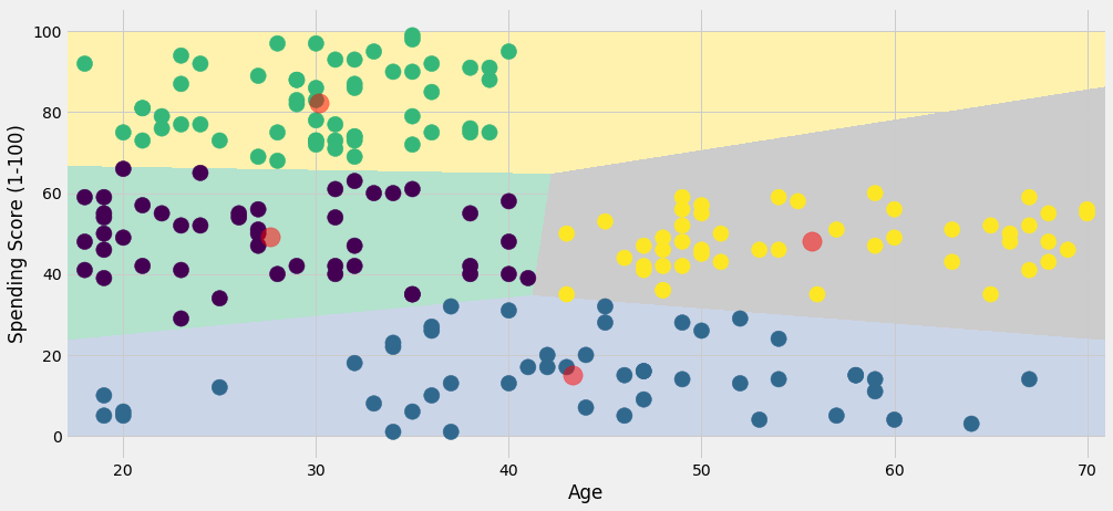 Customer Segmentation using Cluster Analysis | by Anjana ...