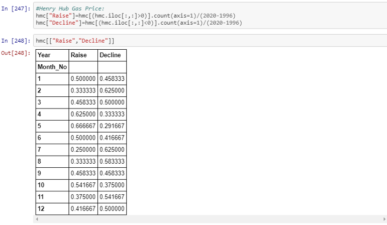 Python-based Oil & Gas Price Analysis | by Samet Girgin | PursuitData ...
