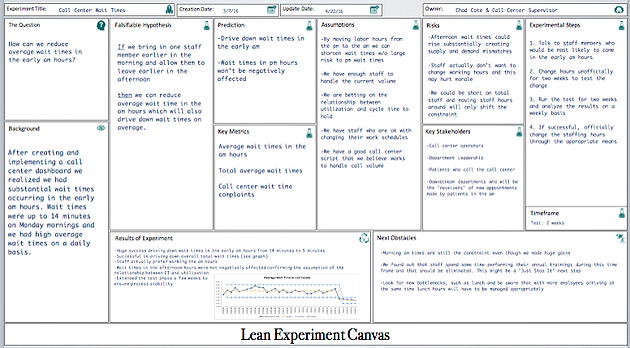 Intro: The Lean Experiment Canvas | by Chad | Medium