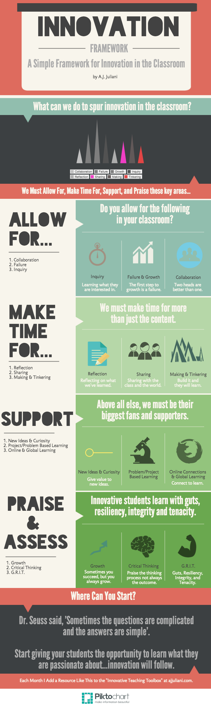The Four Driving Questions of Innovative Teams | by A.J. Juliani | Medium