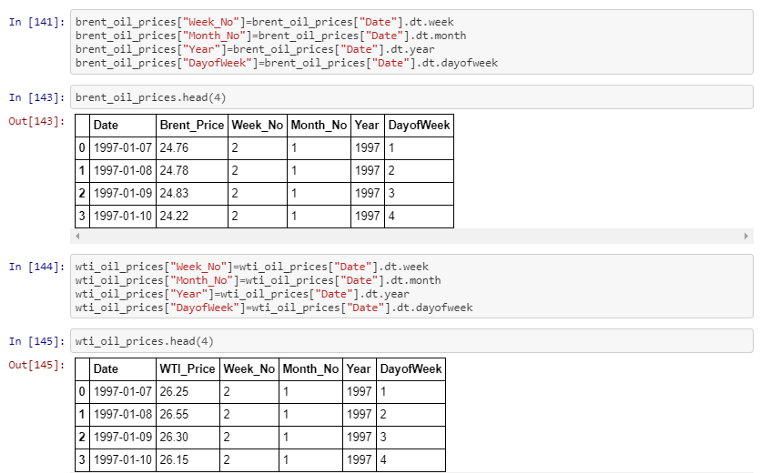 Python-based Oil & Gas Price Analysis | by Samet Girgin | PursuitData ...
