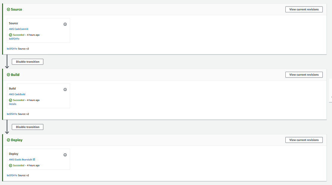 How to create a AWS Code Pipeline using AWS Code Commit , Code Build and Code Deploy | by ...