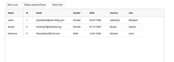 4 Ag Grid Adding Rows Deleting Rows Column Groups Sizing Moving Pinning By Codalyze