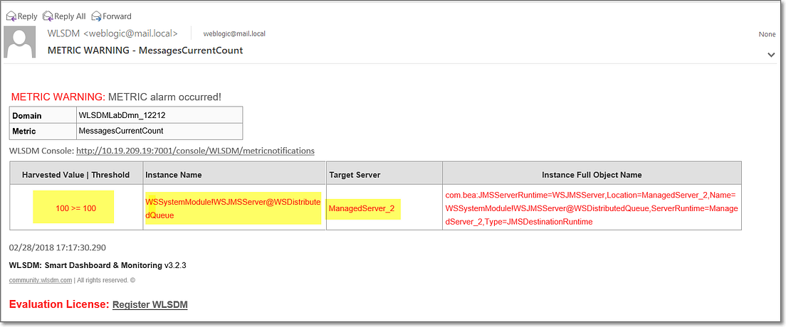 Oracle Weblogic Jms Overview And Monitoring Jms Servers Messages Queues By Using Wlsdm By