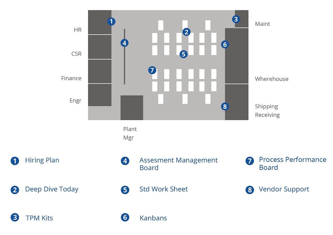 Lessons from Toyota: How to do a Gemba Walk and Why You Need To