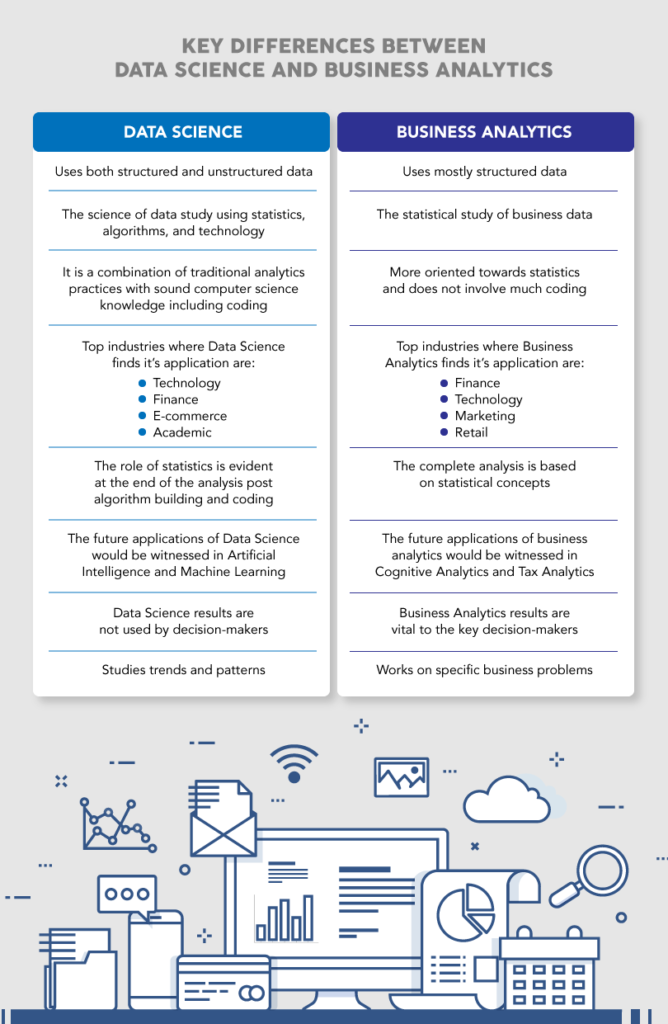 Difference Between Data Science & Business Analytics | by Great ...