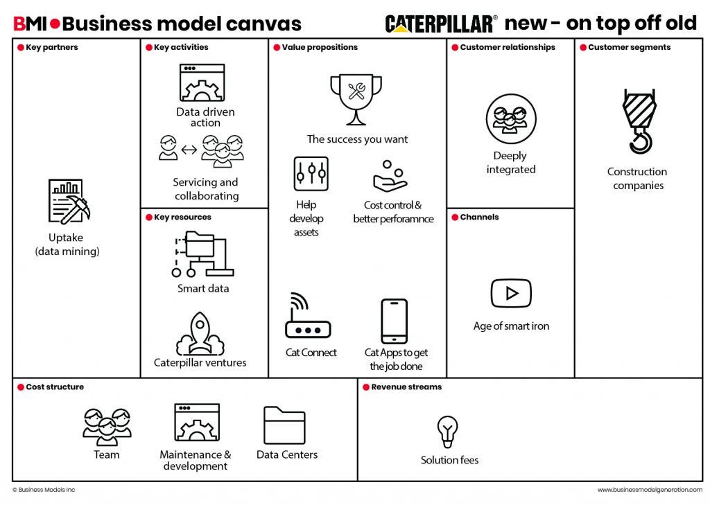 The business model of Caterpillar | by Business Models Inc. | Medium