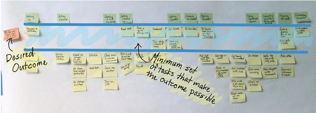 User Story Mapping (by Jeff Patton) — Bullet Summary | by Ivan ...