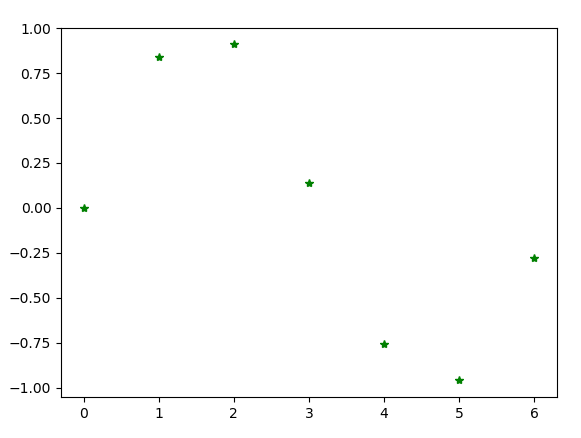 Python Charts — Bubble, 3D Charts with Properties of Chart | by Rinu ...
