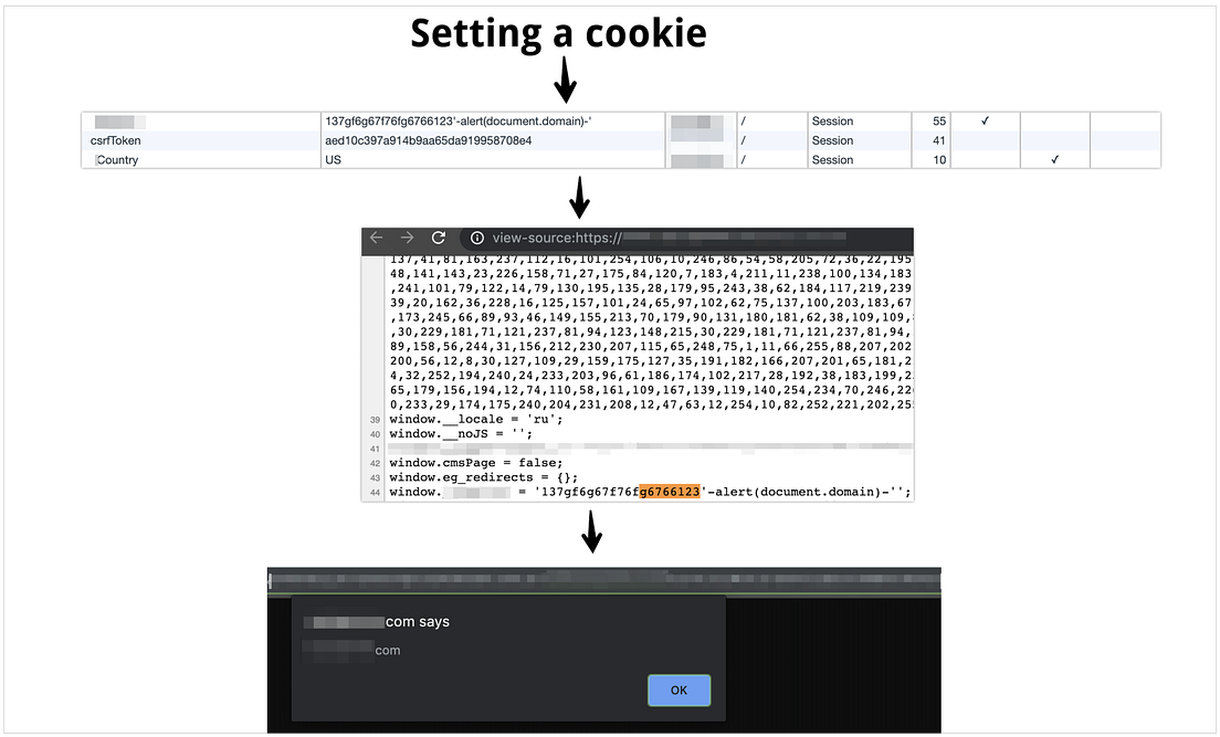 Сookie-based XSS exploitation | $2300 Bug Bounty story | by Max | Medium