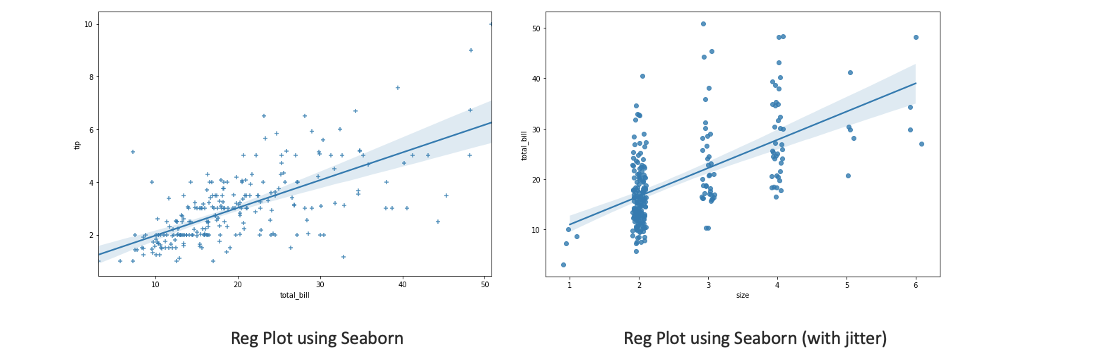 Statistics Visualize Data Using Python By Vivek