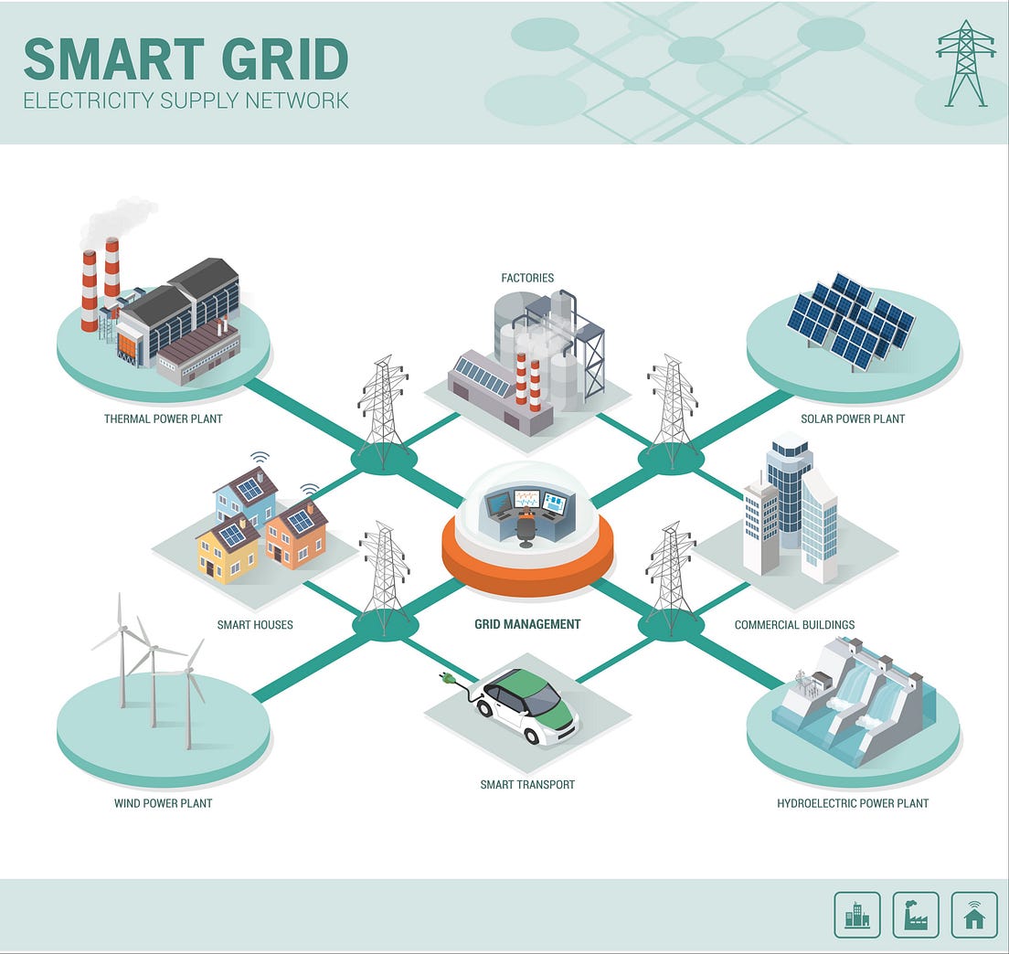 Smart Grids: Updating the Traditional Grid | by Hannah Michaelson ...
