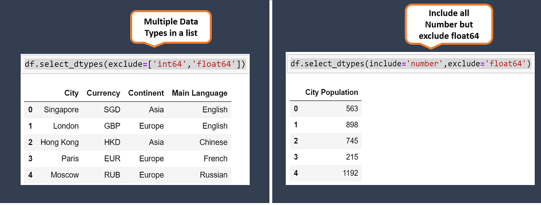 9 Awesome Python Pandas Usages Every Data Scientists Should Know | by ...