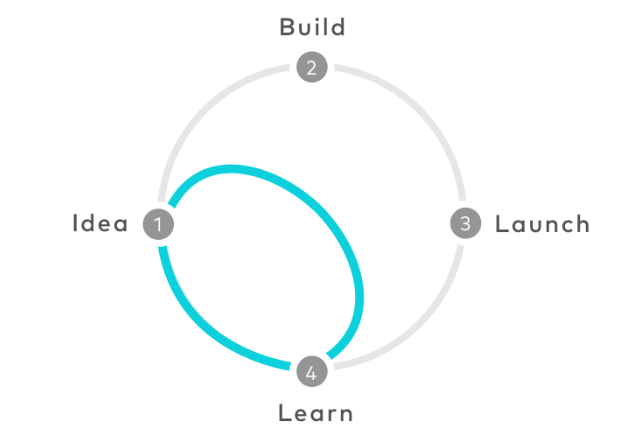 Inside a Design Sprint Workshop at Google | by INKONIQ | INKONIQ BLOG ...