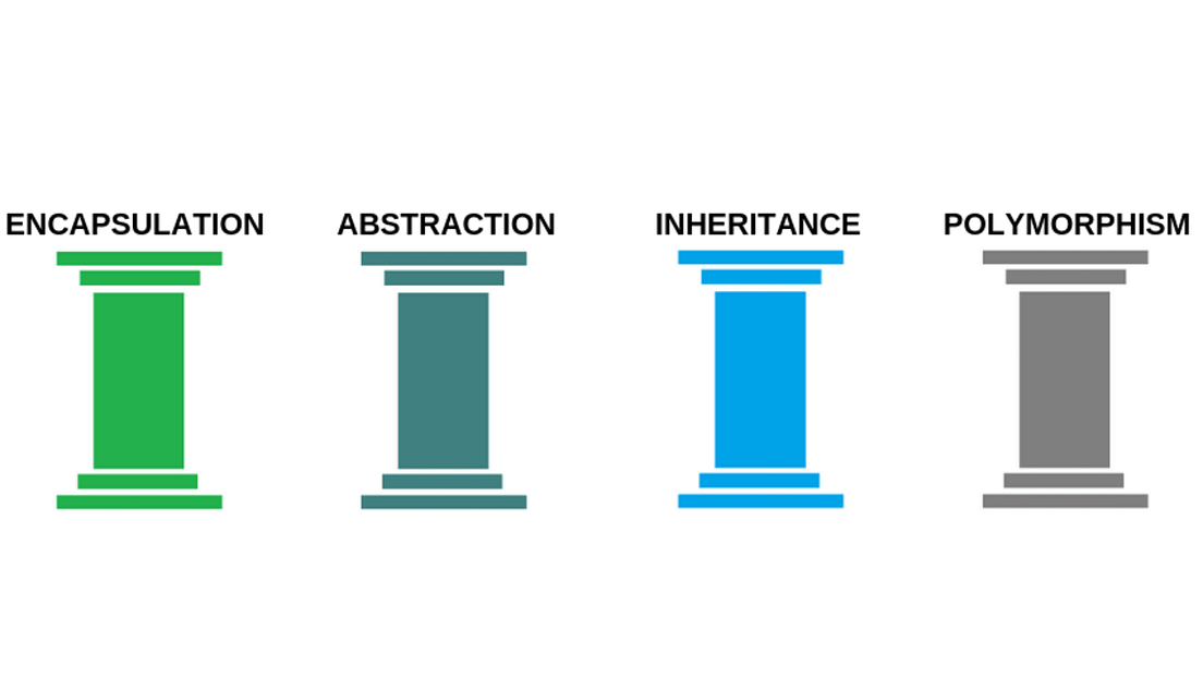 Object Oriented Programming Explained Oop Encapsulation