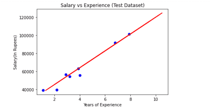 A Walkthrough of Linear Regression | by Antony Christopher | The ...