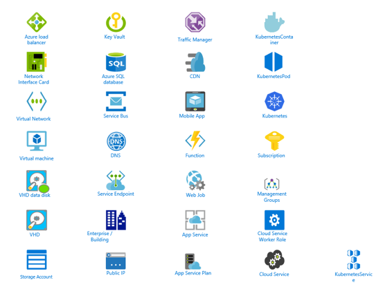 Use Cloudockit to Easily Create Azure Architecture Diagrams | by Louis ...
