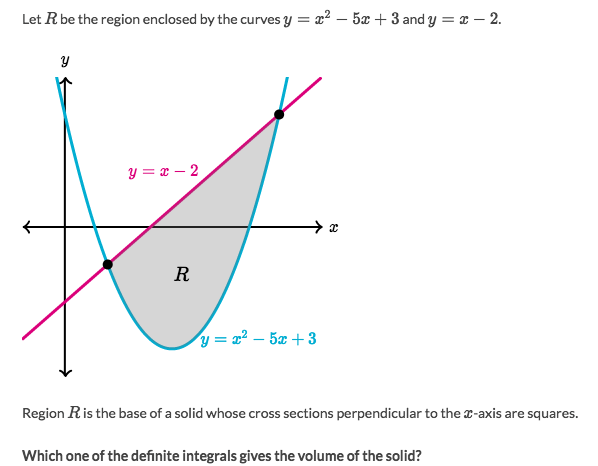 Volumes of 3D Solids (Integral Calc) | by Solomon Xie | Calculus Basics ...