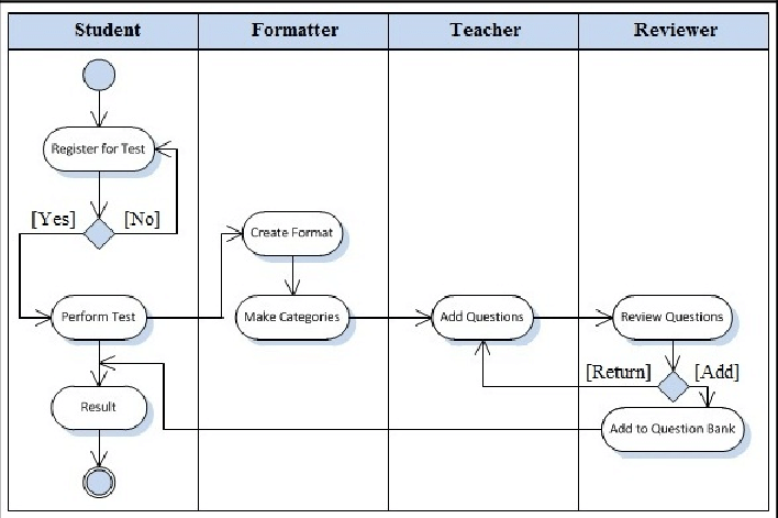 Macam-macam UML Diagram dalam Pengembangan Proyek Teknologi | by Kecci ...
